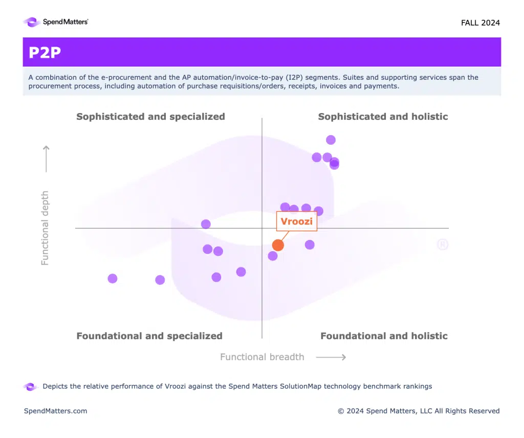 Vroozi’s Leadership in Spend Matters' 2024 Fall SolutionMap